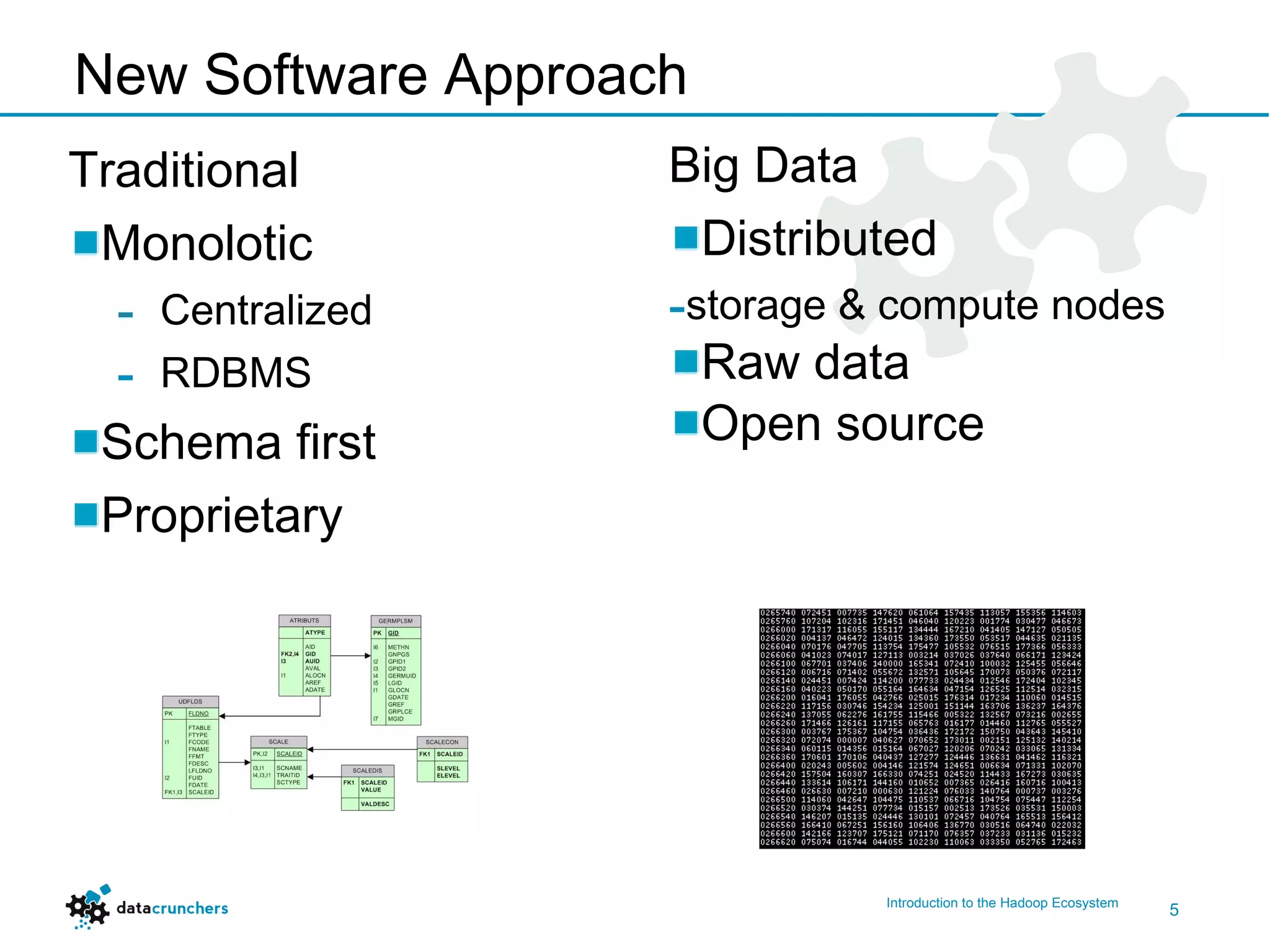Introducing The Hadoop Ecosystem Ppt Computing Technology And Computing