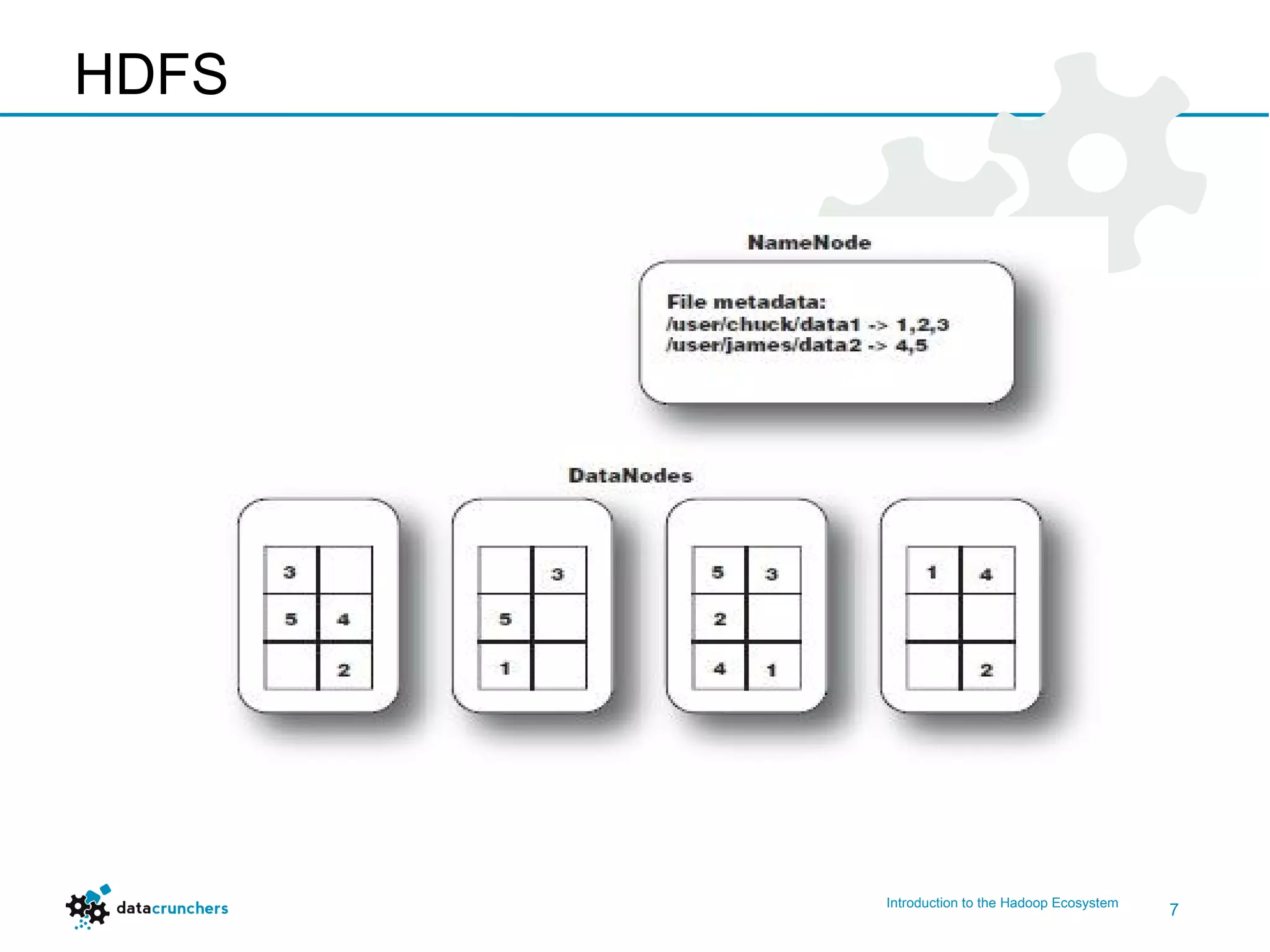 Introducing The Hadoop Ecosystem Ppt Computing Technology And Computing