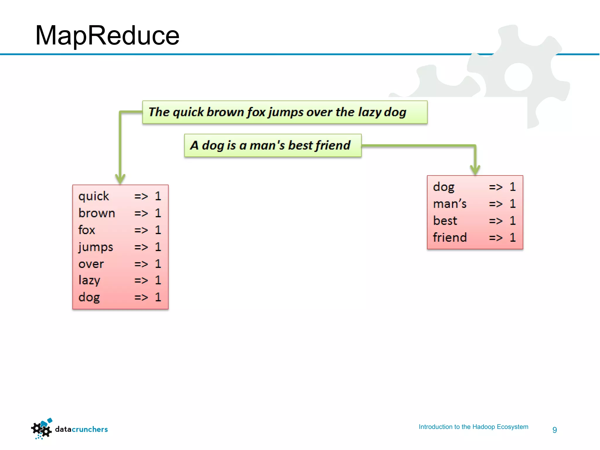 Introducing the hadoop ecosystem | PPT | Computing | Technology & Computing