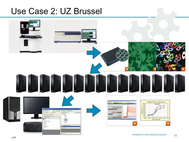 Introducing The Hadoop Ecosystem Ppt Computing Technology And Computing