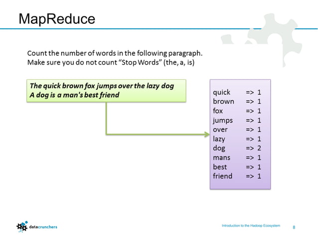 Introducing The Hadoop Ecosystem Ppt Computing Technology And Computing
