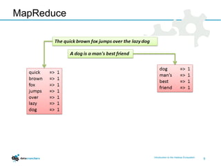 Introducing the hadoop ecosystem | PPT | Computing | Technology & Computing