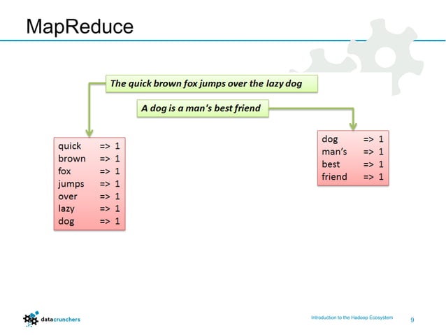 Introducing The Hadoop Ecosystem Ppt Computing Technology And Computing