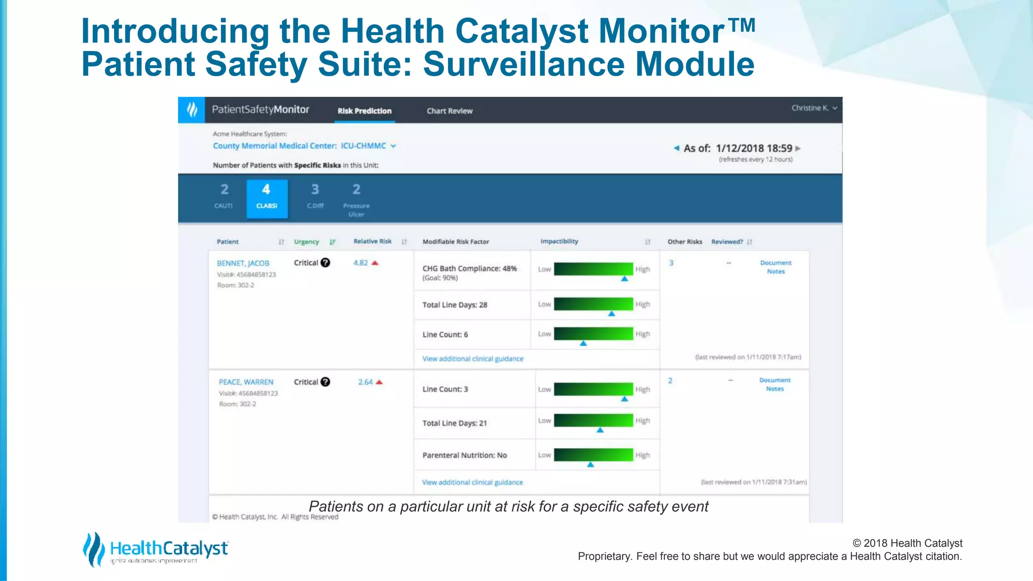 Introducing the Health Catalyst Monitor™ Patient Safety Suite ...