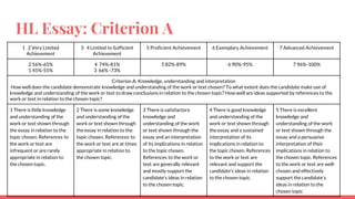 Introducing the HL Essay, Class of 2021.pptx