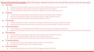 Introducing the HL Essay, Class of 2021.pptx