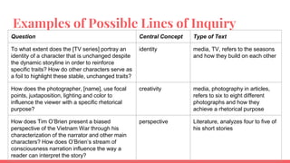 Introducing the HL Essay, Class of 2021.pptx