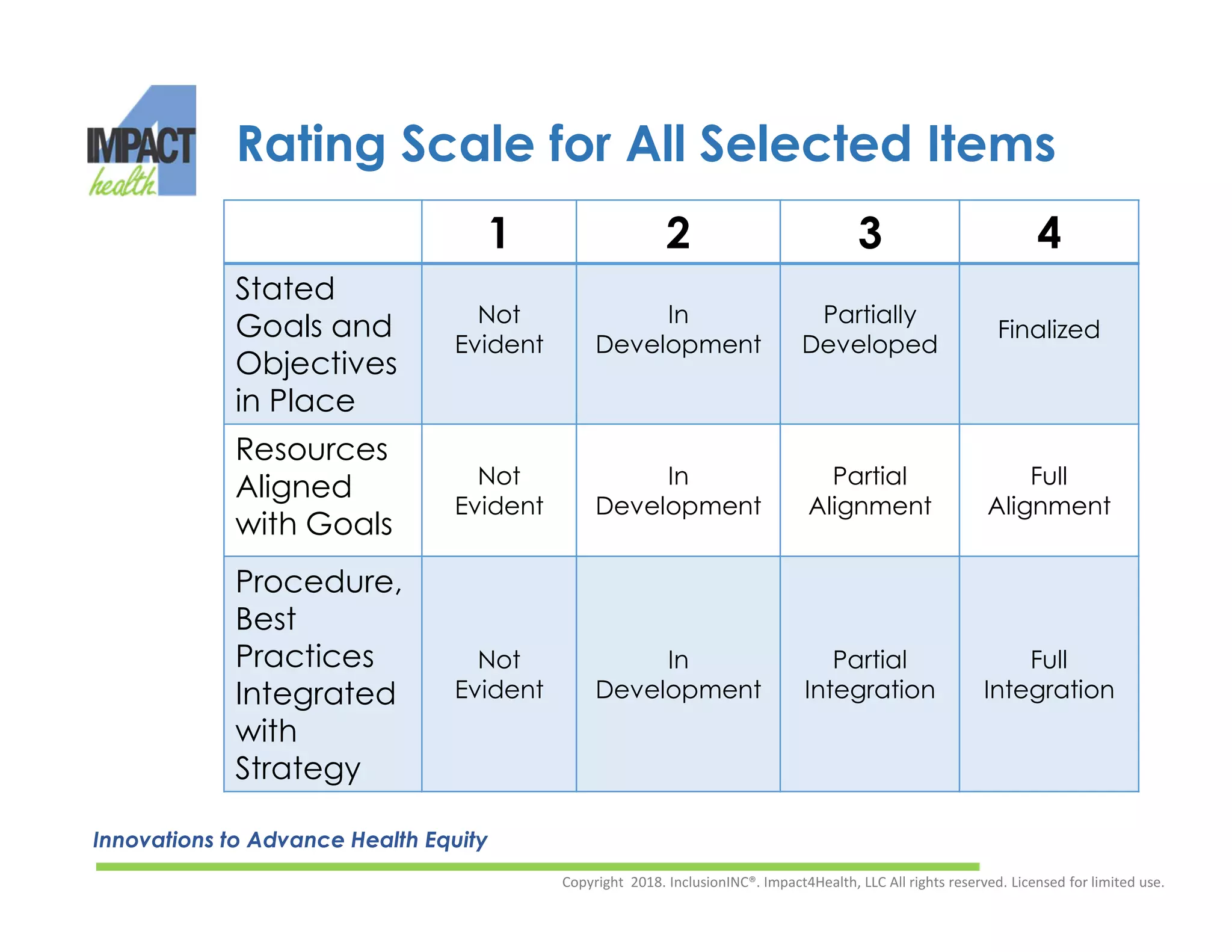 Introducing the Inclusion Scorecard for Population Health | PDF