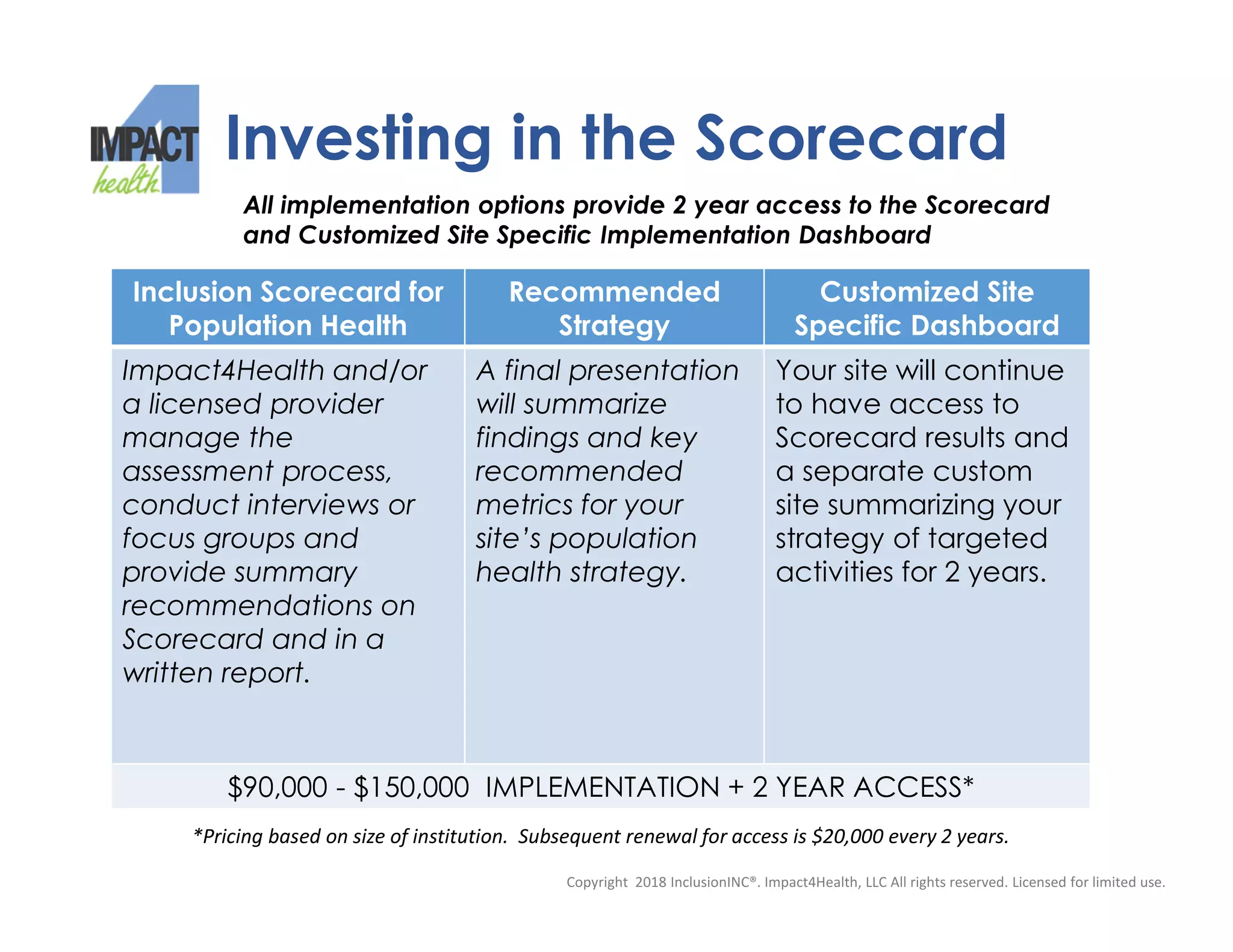 Introducing the Inclusion Scorecard for Population Health | PDF