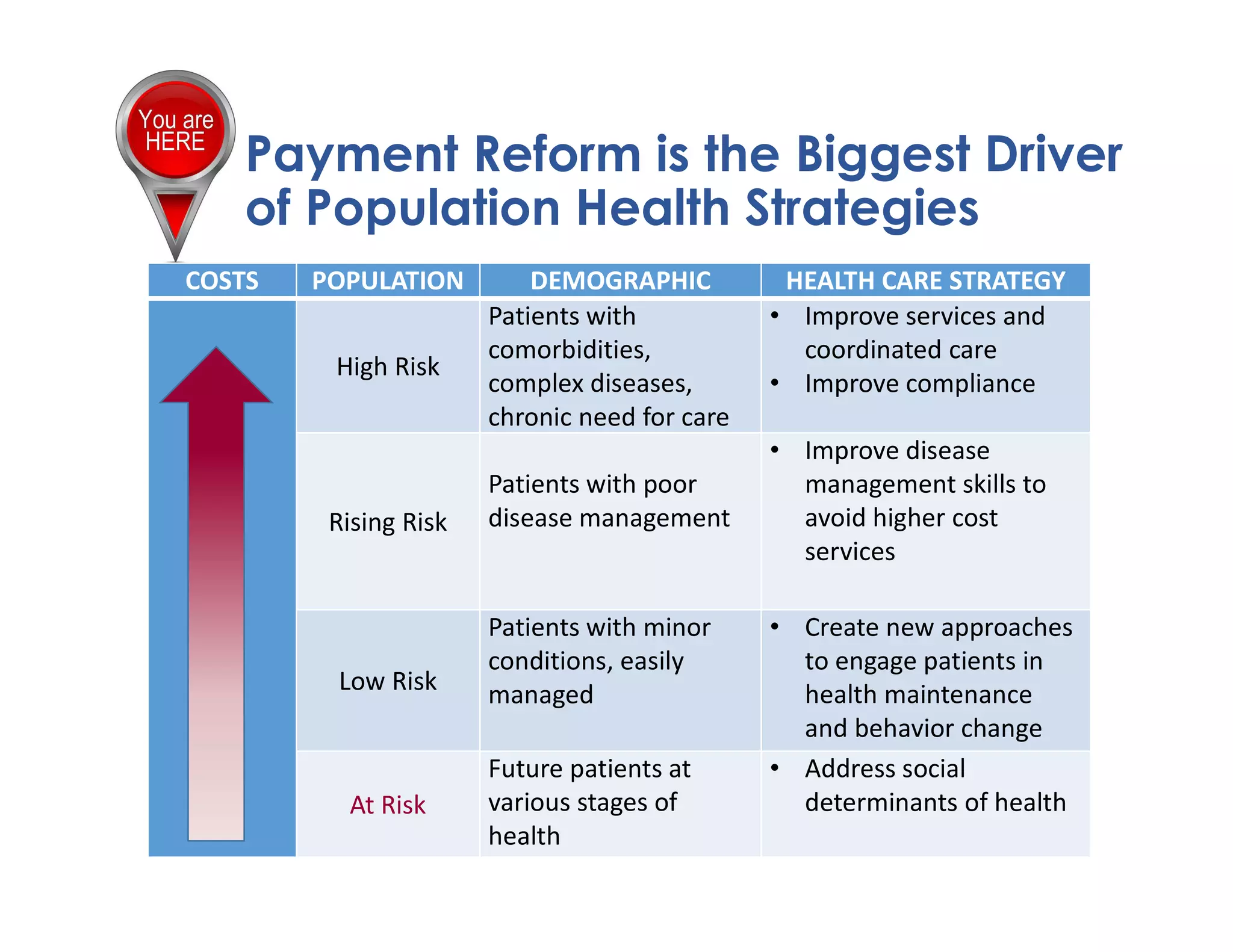 Introducing the Inclusion Scorecard for Population Health | PDF
