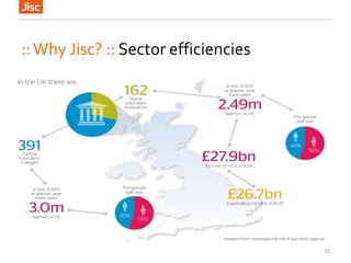 Introducing the Jisc National HPC Agreement | PPT