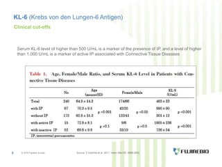 Introducing the KL-6 biomarker, an add-on marker for the diagnostic and ...