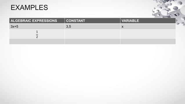 INTRODUCING THE LANGUAGE OF ALGEBRA.pptx