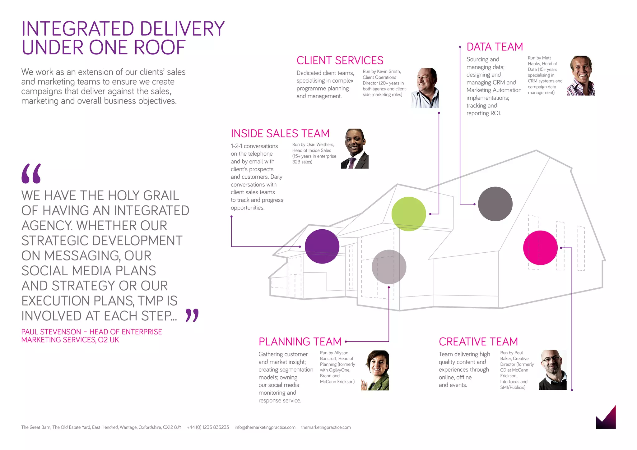 The Marketing Practice | PPT