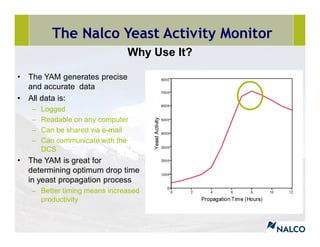 Introducing The Nalco Yeast Activity Monitor | PDF