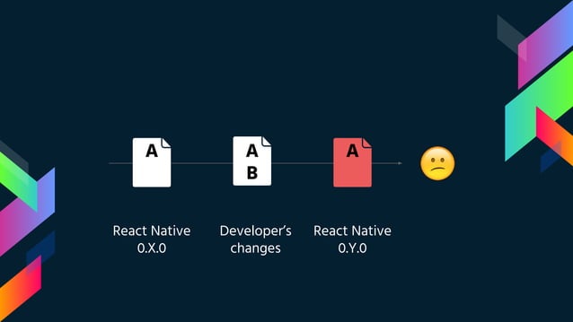 Introducing the new "react-native upgrade" | PDF