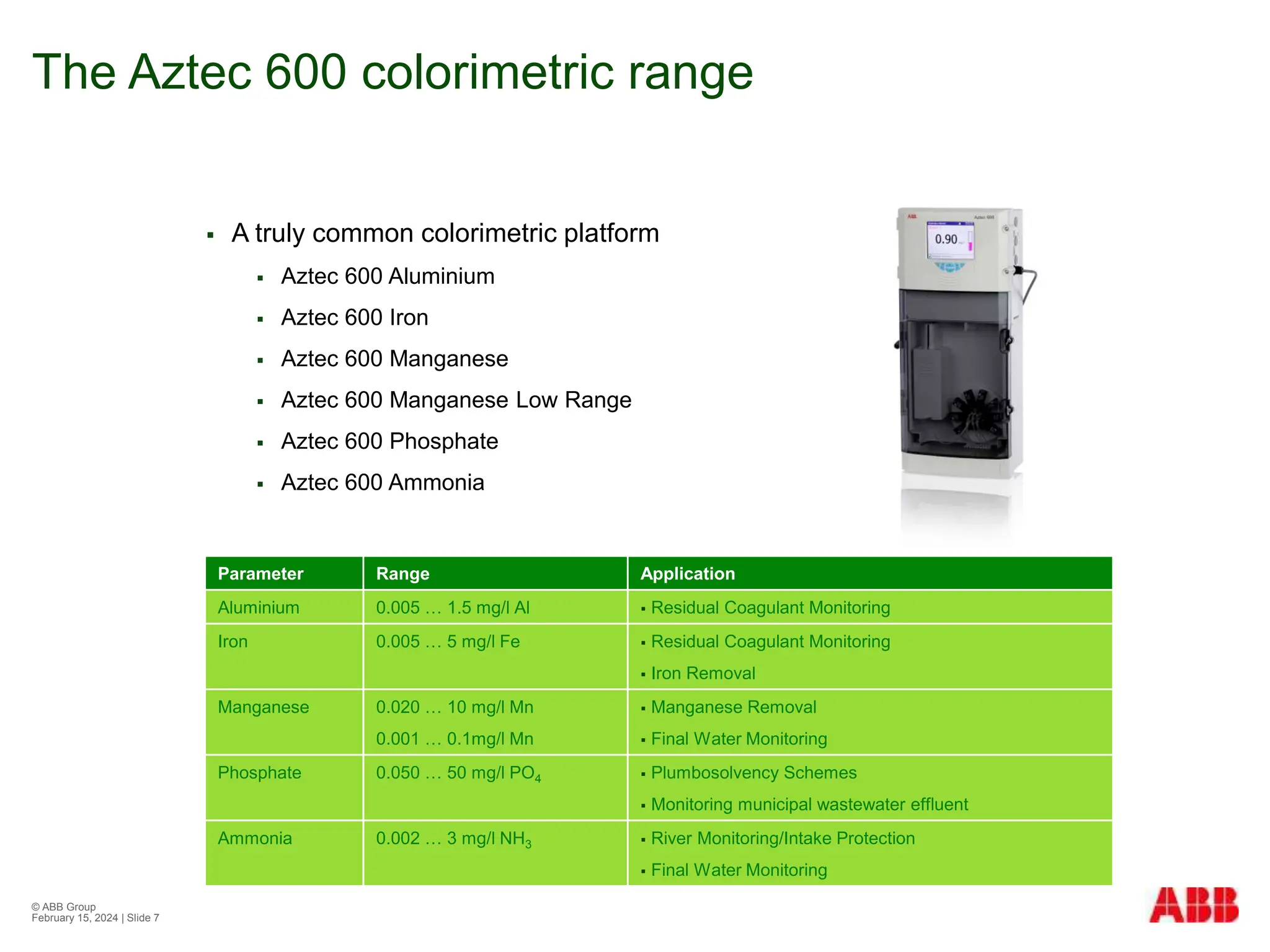 Introducing the new Aztec 600 Colorimetric Range_v4.ppt
