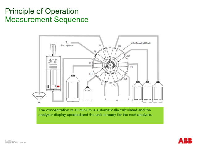 Introducing the new Aztec 600 Colorimetric Range_v4.ppt