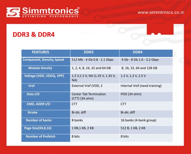 Introducing the next generation memory DDR4 | PPTX