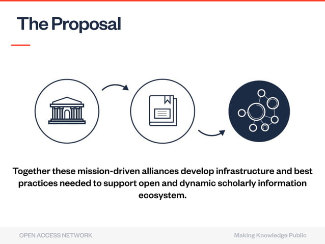 Introducing the Open Access Network ARCS 2015 | PPT