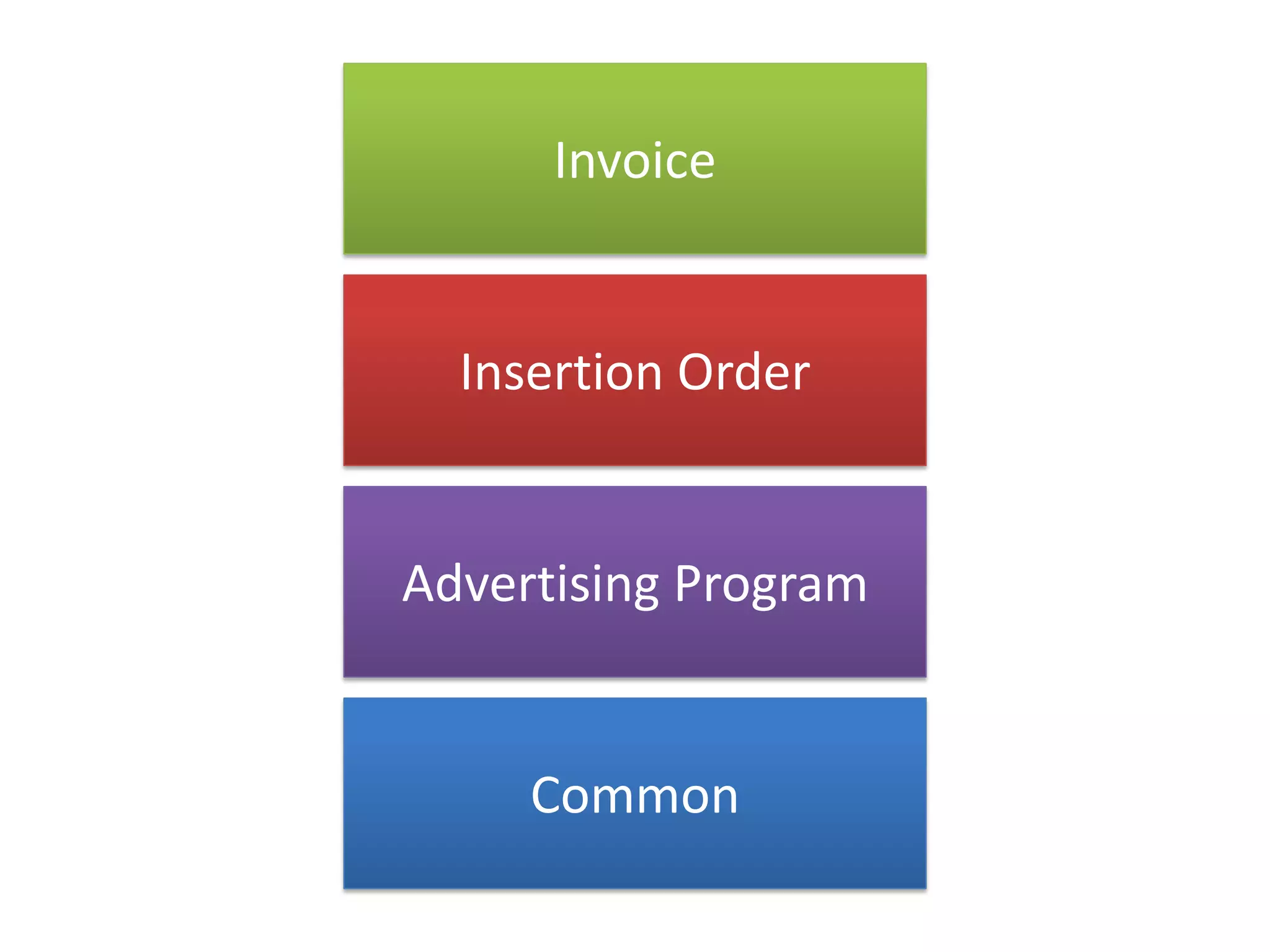 Introducing the Open Advertising Protocol | PPT