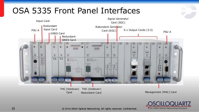 Introducing the OSA 5335 PTP Grandmaster