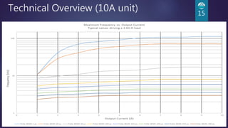 Introducing the PCM-7140 | PPTX | Computer Peripherals | Computing