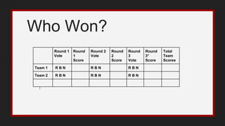 Introducing the Perception Process -2024 .pptx