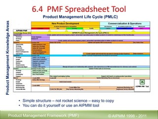 Introducing the Product Mgmt Framework (PMF) | PPT
