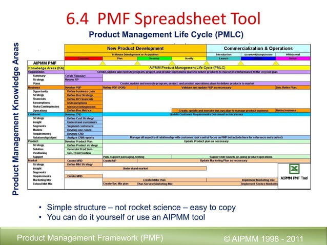 Introducing the Product Mgmt Framework (PMF) | PPT