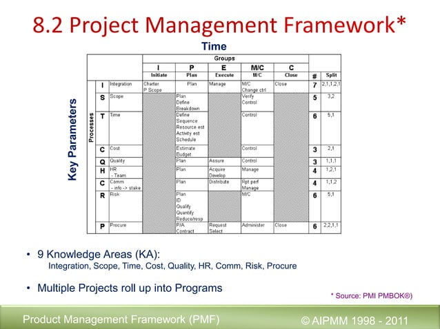 Introducing the Product Mgmt Framework (PMF) | PPT