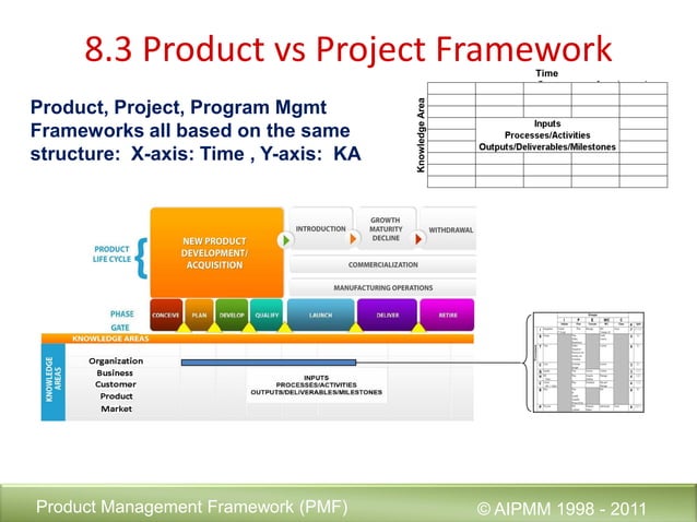 Introducing the Product Mgmt Framework (PMF) | PPT