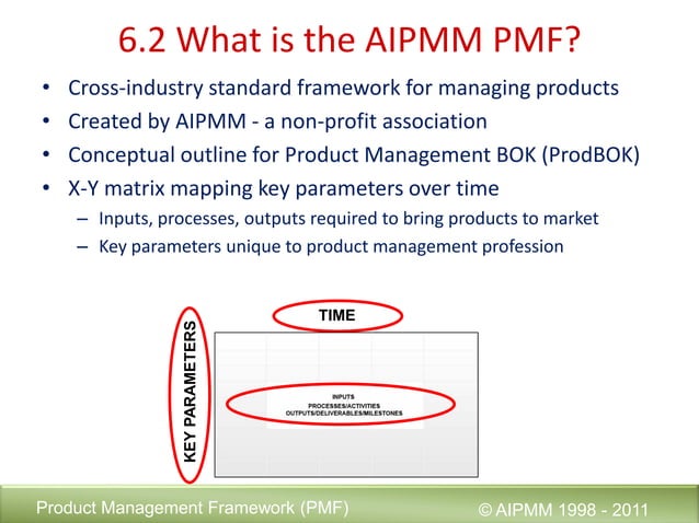 Introducing the Product Mgmt Framework (PMF) | PPT