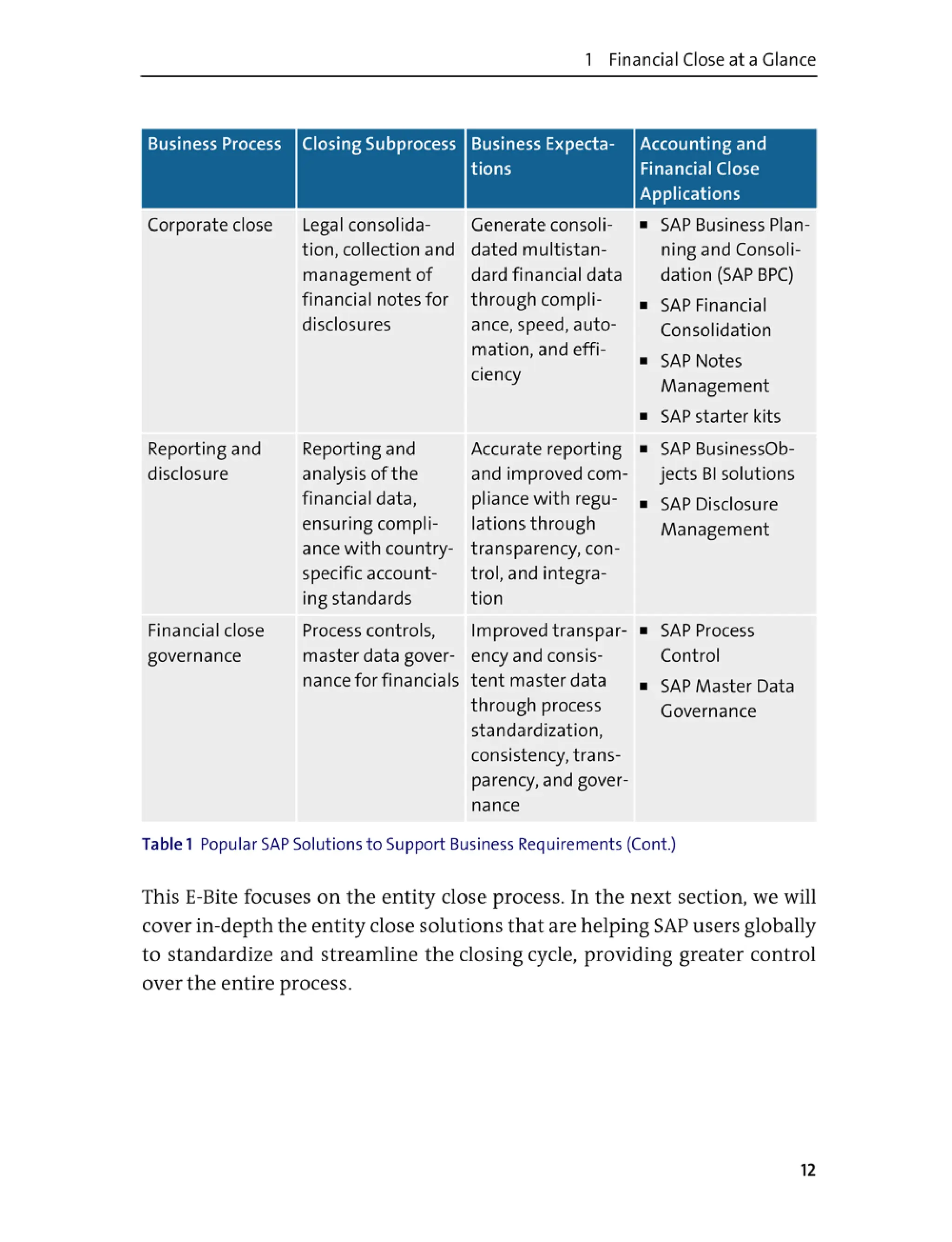 Introducing the SAP Financial Closing Cockpit for SAP S4HANA.pdf