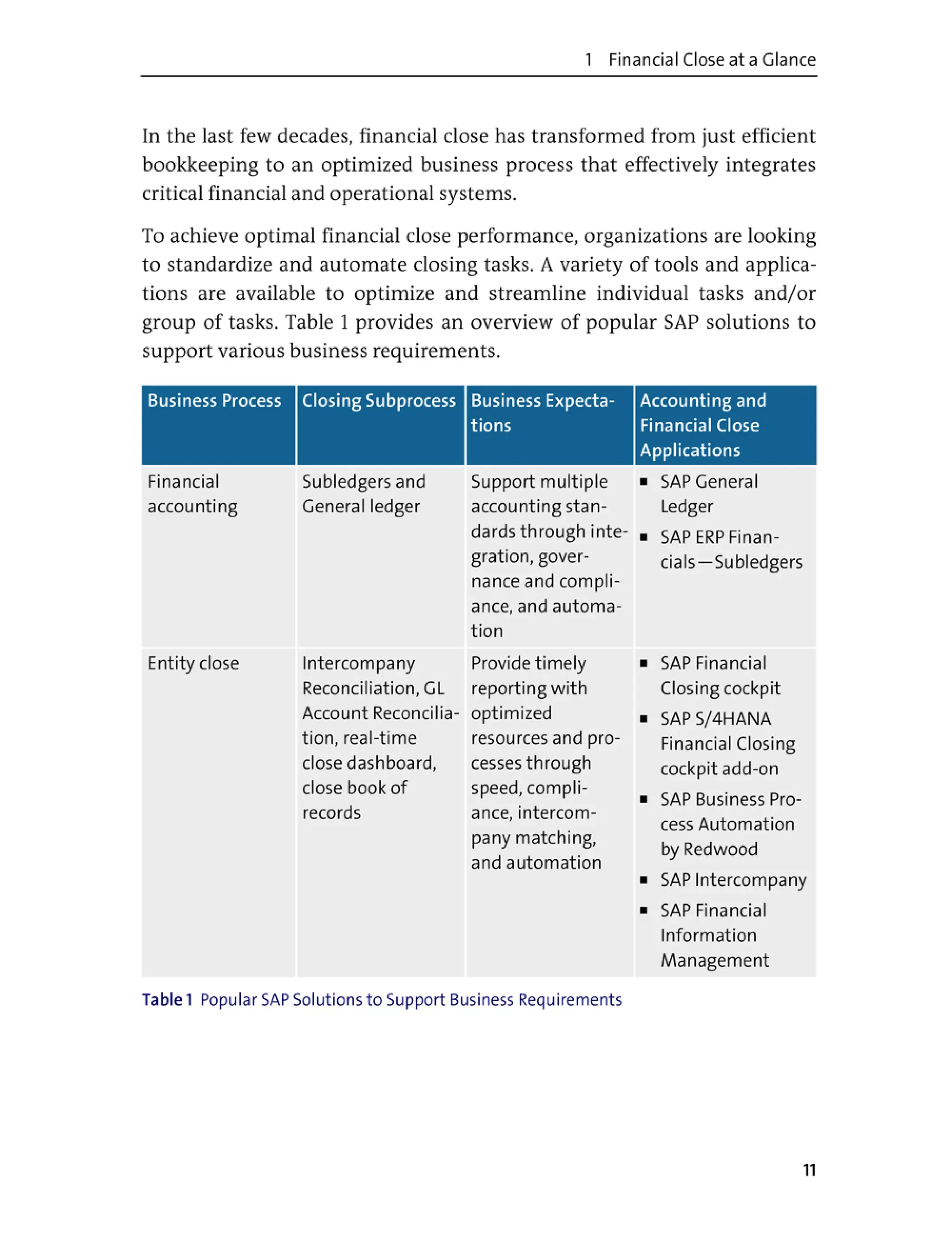 Introducing the SAP Financial Closing Cockpit for SAP S4HANA.pdf