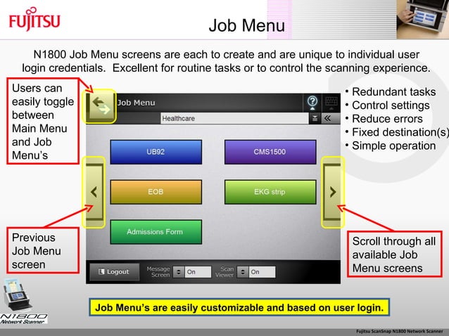 Introducing the ScanSnap N1800 network scanner | PPT