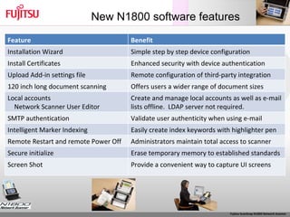 Introducing the ScanSnap N1800 network scanner | PPT