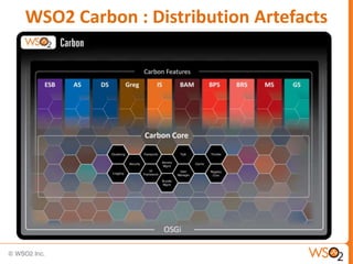 Introducing the WSO2 Platform | PPTX