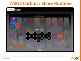Introducing the WSO2 Platform | PPTX