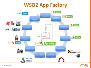 Introducing the WSO2 Platform | PPTX