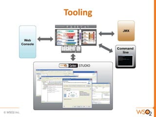 Introducing the WSO2 Platform | PPTX