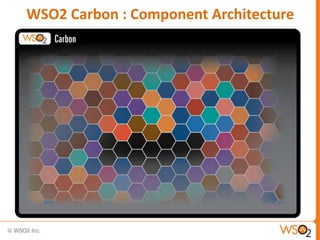 Introducing the WSO2 Platform | PPTX