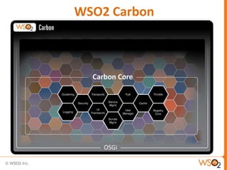 Introducing the WSO2 Platform | PPTX