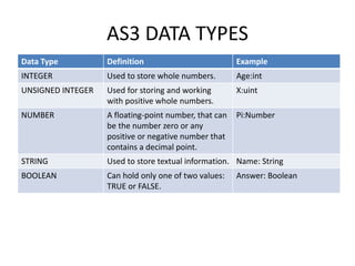 Introducing to AS3.0 programming | PPTX
