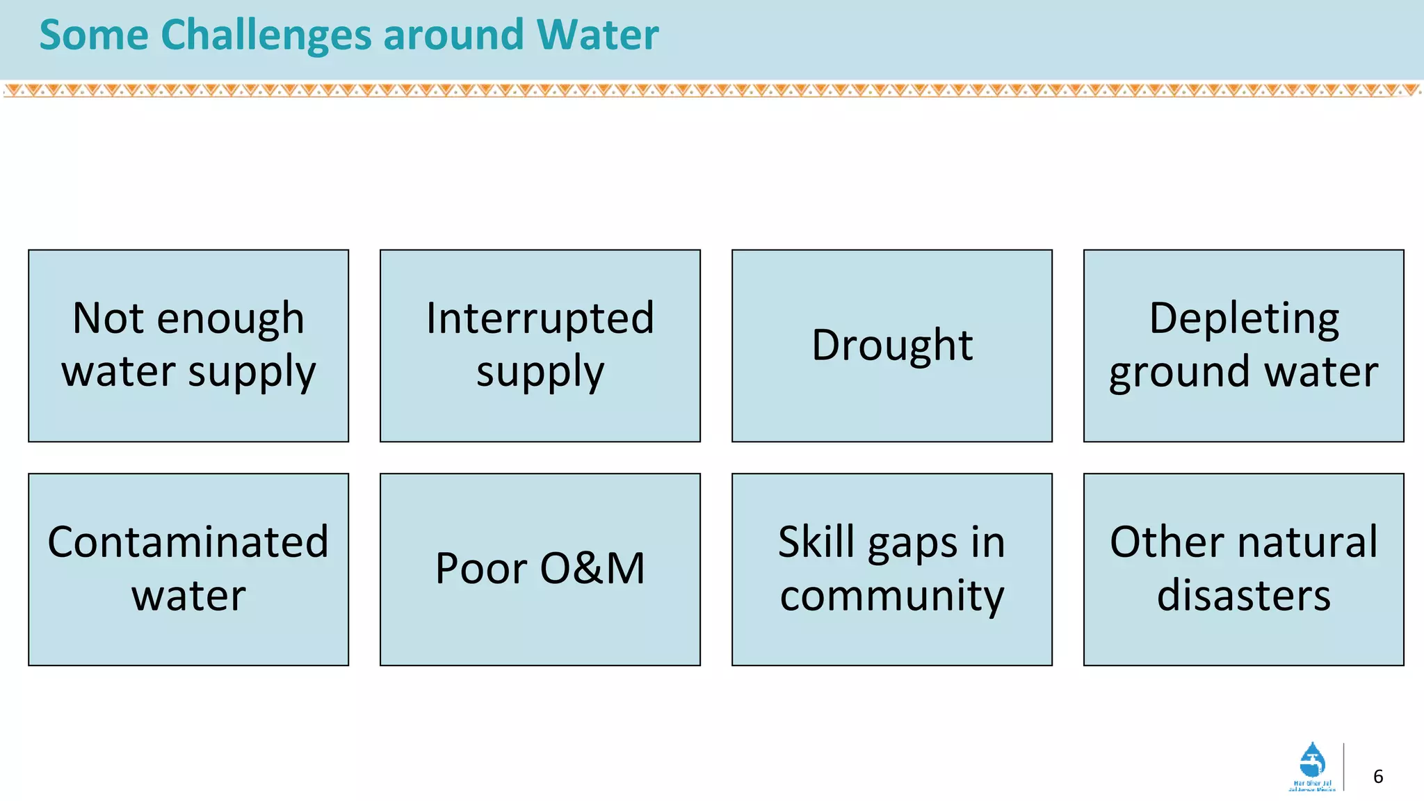 Introducing to JJM - Opportunities.pptx