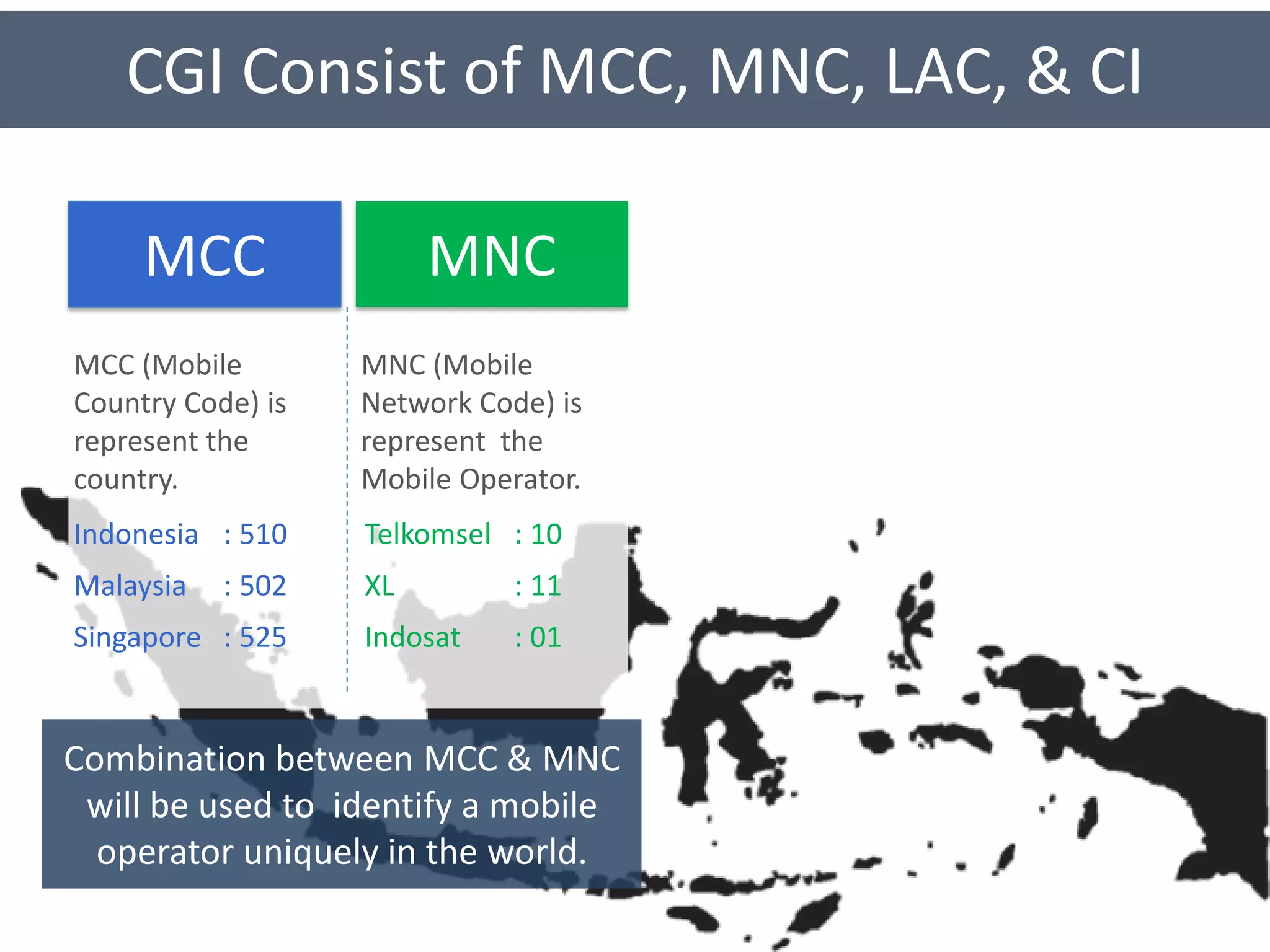 Introducing to LAC-CI | PDF