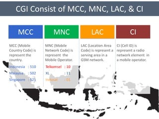 Introducing to LAC-CI | PDF