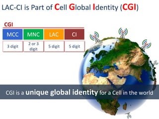 Introducing to LAC-CI | PDF