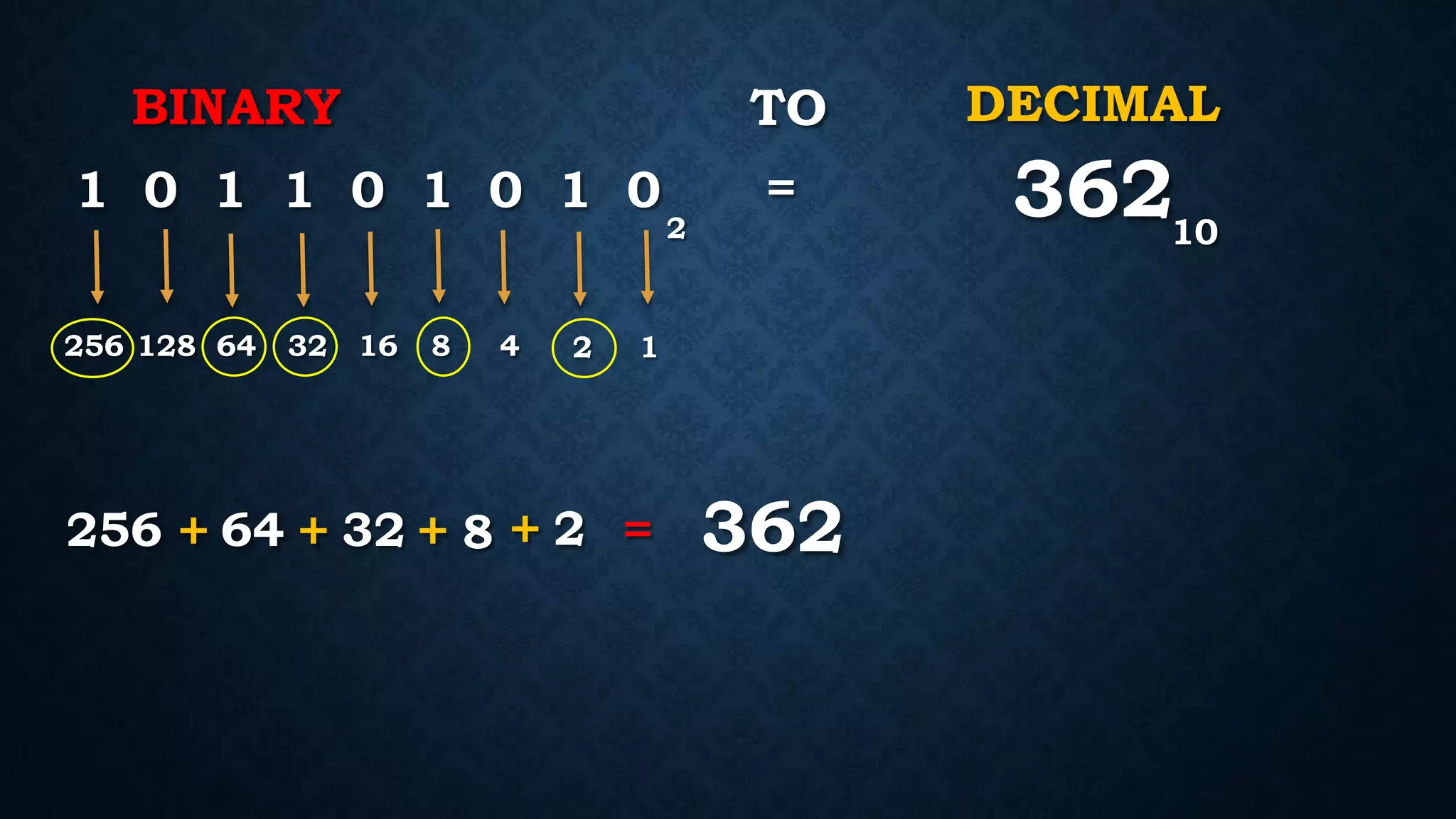 Introducing to number system | PPTX