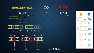 Introducing to number system | PPTX